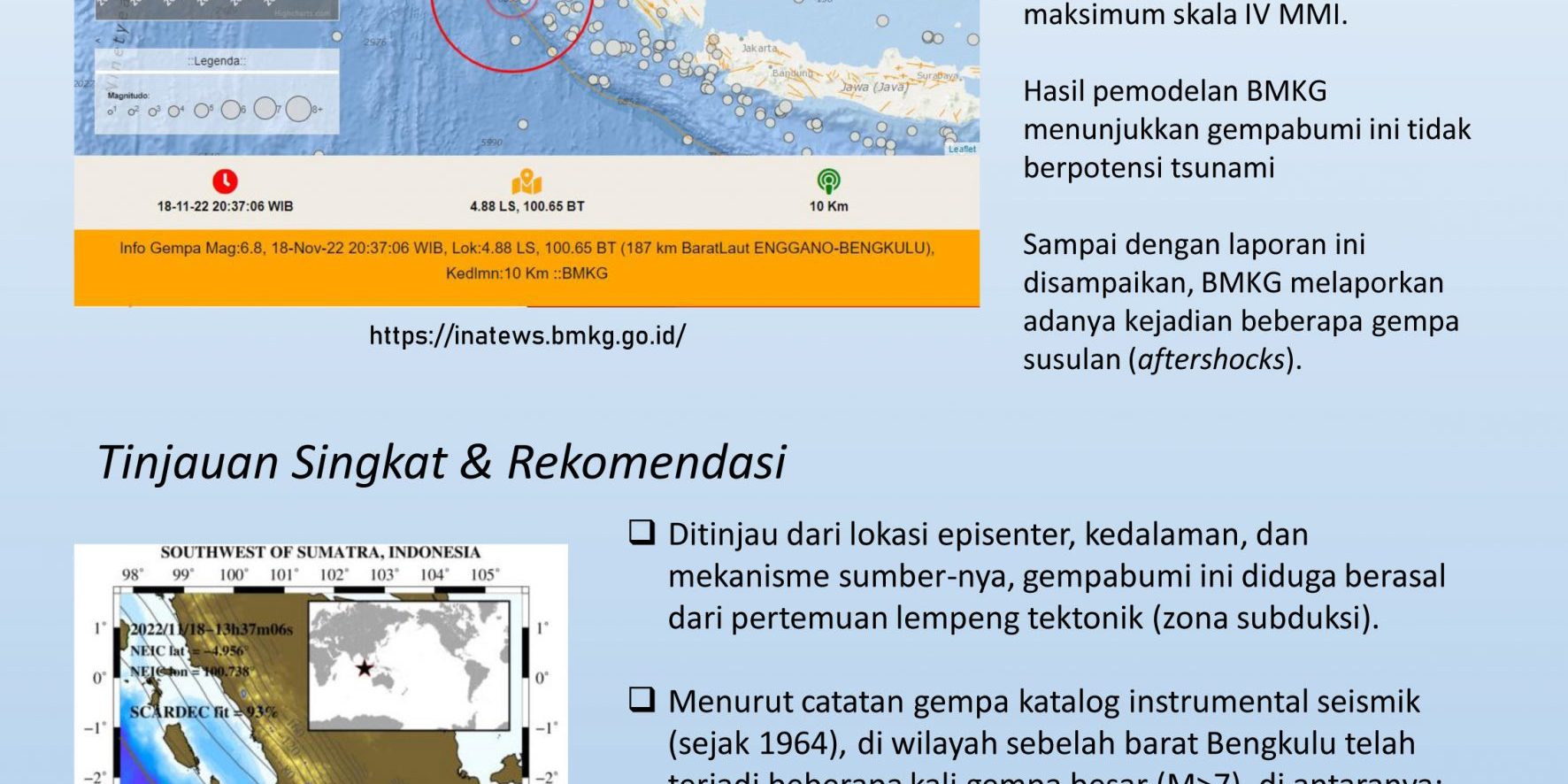 Gempa Bumi Tektonik Mw 6,8 Bengkulu, Indonesia – HAGI – Himpunan Ahli ... Gempa Bumi Tektonik Mw 6,8 Bengkulu, Indonesia – HAGI – Himpunan Ahli ...
