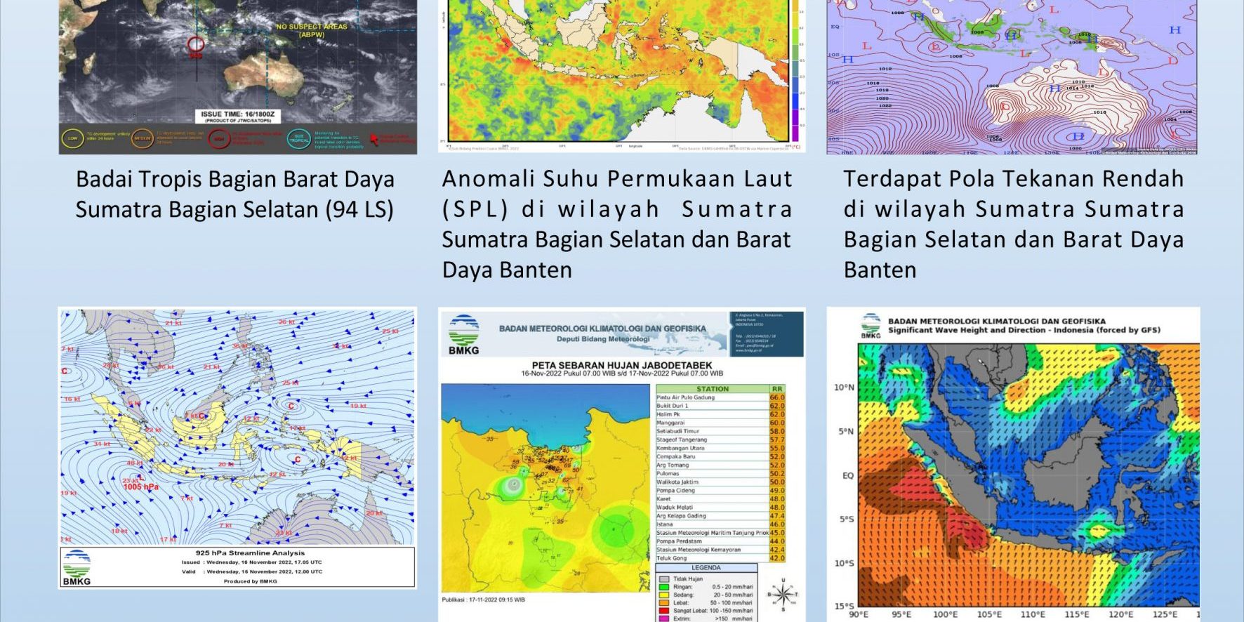 Evaluasi Dinamika Atmosfer Terhadap Curah Hujan Jabodetabek Pada ...